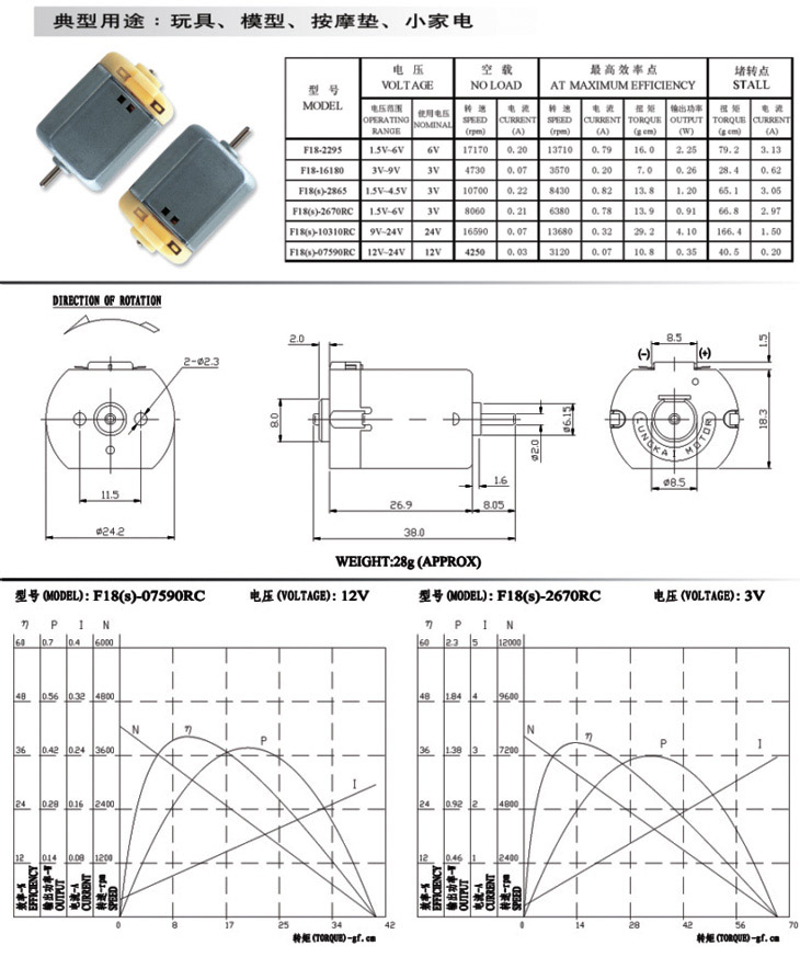 D18 motor for Electrical Tools - Buy DC motor on Ritscher International ...